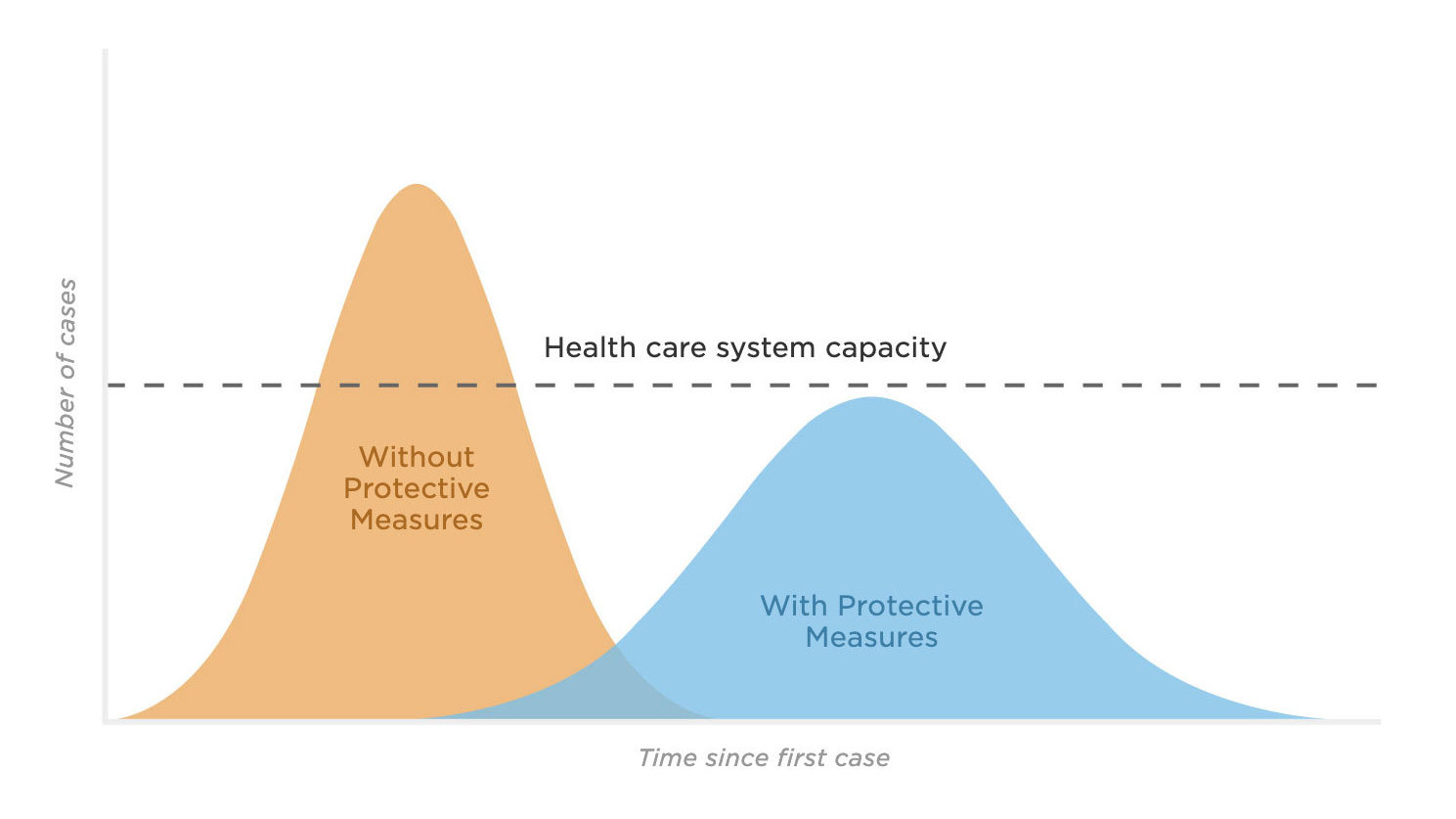 Flattening A Pandemic's Curve: Why Staying Home Now Can Save Lives | WAMU