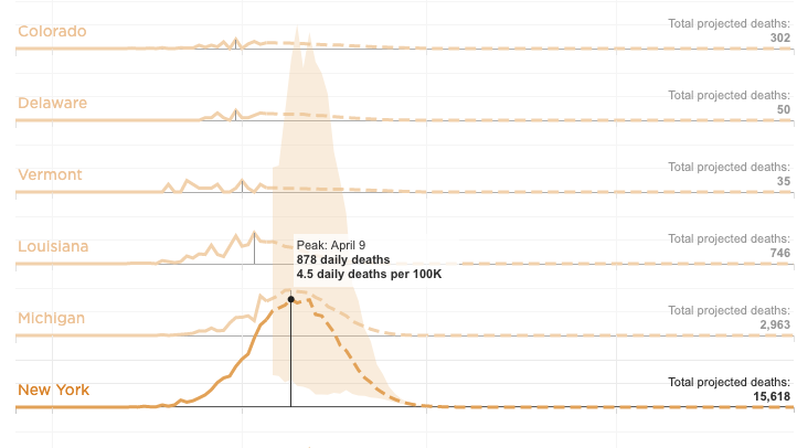 Coronavirus State-By-State Projections: When Will Each State Peak? | WAMU